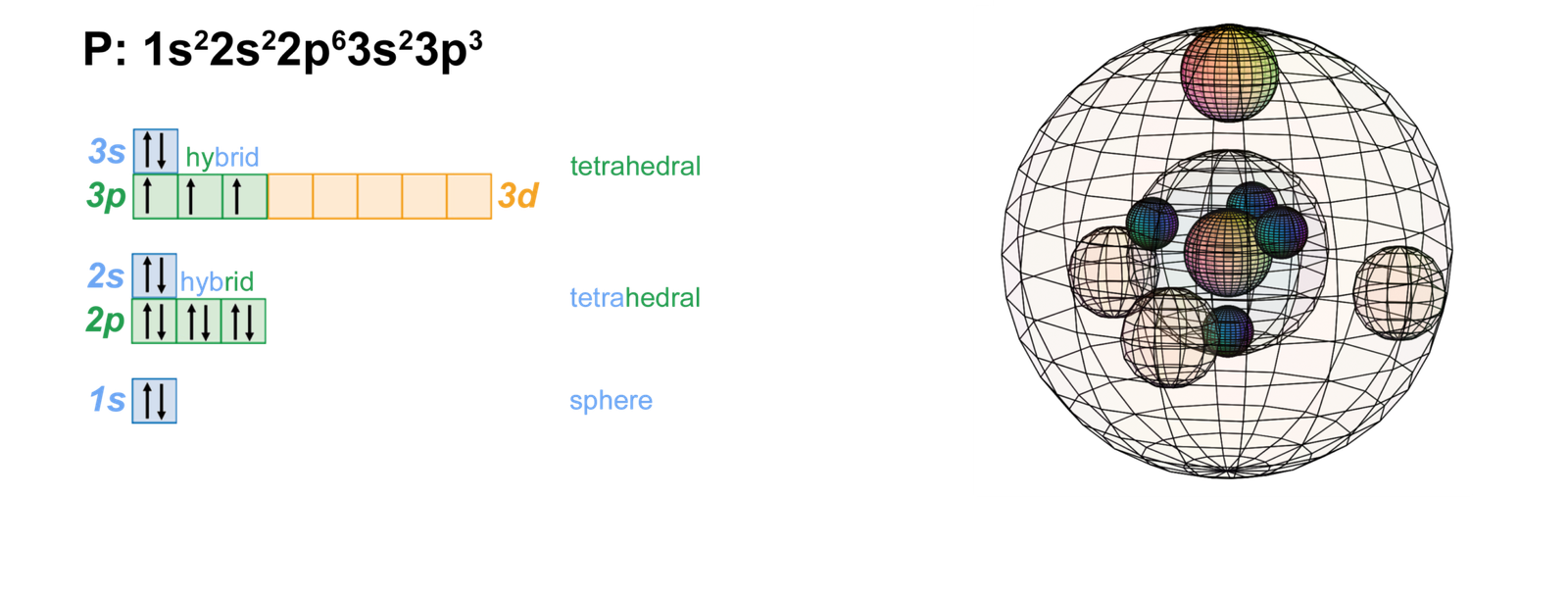 15. Phosphorus - The Quantum Bicycle Society