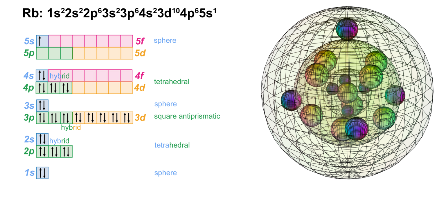 37. Rubidium – The Quantum Bicycle Society