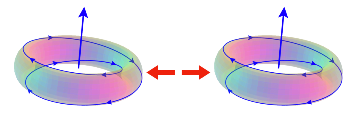 Understanding Electrons – Quicycle Society